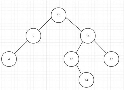 Mysql之索引结构，为何要用b树mysql索引非要用b树 Csdn博客
