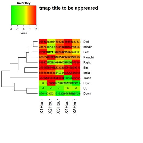 R How To Adjust A Heatmap Color Key And Values Everything Stack Overflow