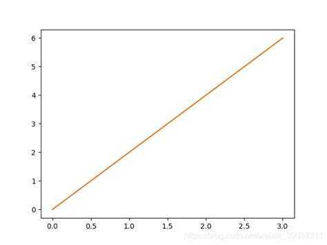Python可视化数据画直线的几种方法plt画直线 Csdn博客