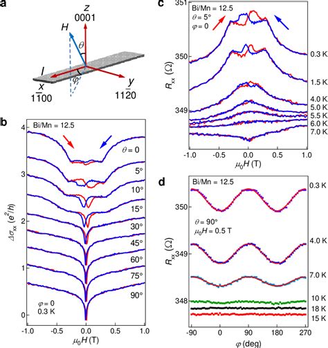 Dirac Spectrum Semantic Scholar