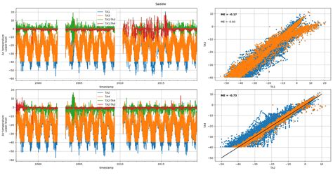 Ta3 And Ta4 Swapped At Saddle · Issue 24 · Geus Glaciology And Climate