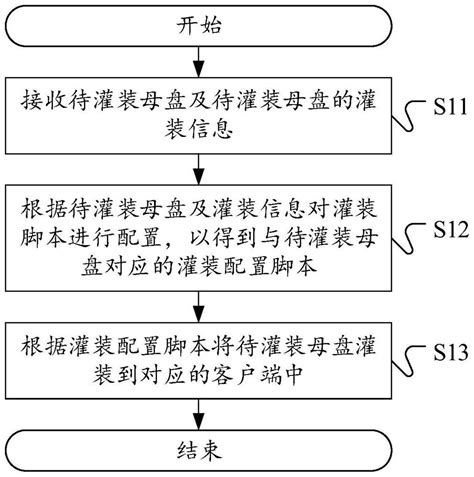 Mother Disc Filling Method Device And Equipment And Readable Storage Medium Eureka Patsnap