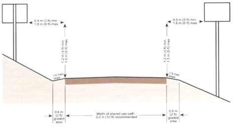 Aashto Intersection Sight Distance Tables