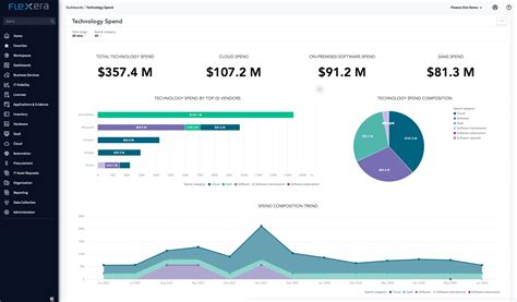 It Asset Management Demo Flexera
