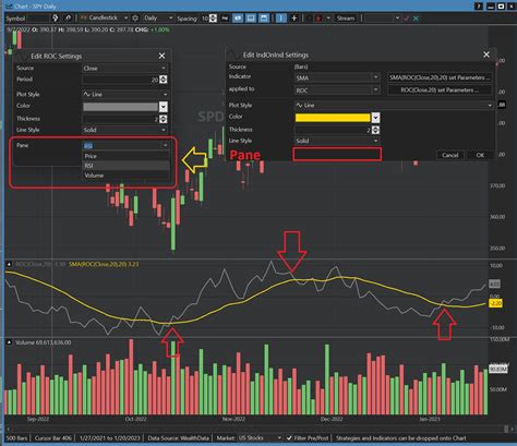 Indicator Of An Indicator Wealthlab