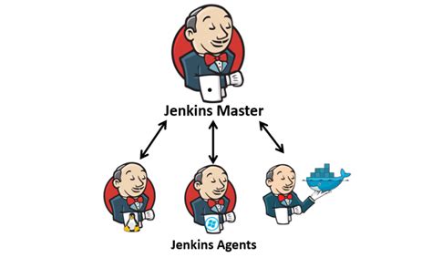 prabir kumar mahatha on linkedin set up your jenkins master andagent node