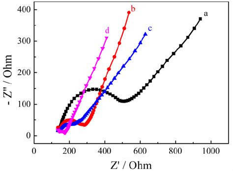 Figure 2 From Electrochemical Determination Of Paracetamol Using Mxenesingle Walled Carbon