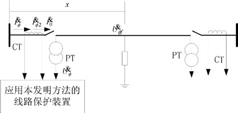circuit single phase ground distance measurement method eureka patsnap