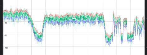 Spectrum Thumbnail In Visio Dataminer Dojo