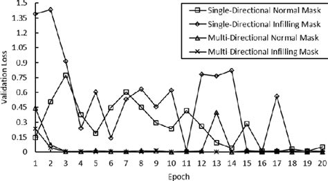 Unsupervised Representation Learning From Pathology Images With Multi
