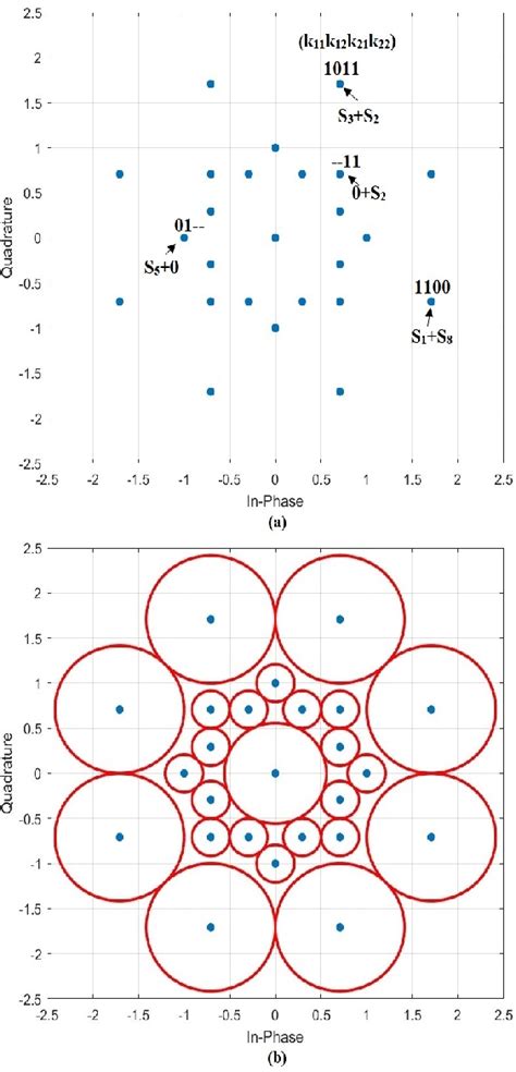 Figure 3 From Phase Division Multiplexing With 4 Level Psk Modulation And Simulation Semantic
