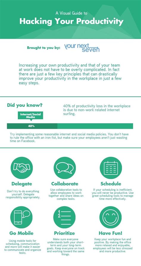[infographic] a visual guide to hacking your productivity by jonathan
