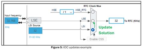 Solved Stm32h5 Rtc Count Through Power Cycles Page 2