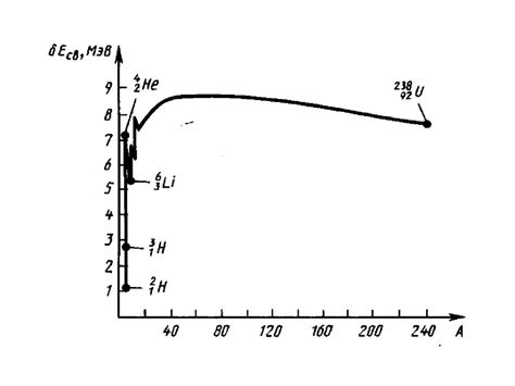 1 Ядерная физика презентация онлайн