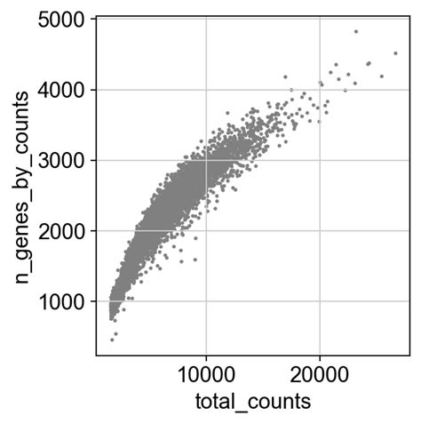scrnaseq analysis — cscb2022 documentation