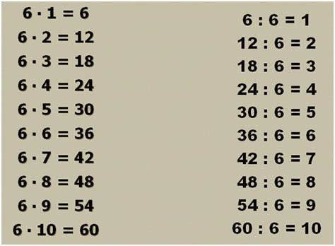 Умножение и деление с числом 6 конспект