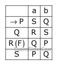 GATE CSE Finite Automata And Regular Language Question Theory Of Computation GATE