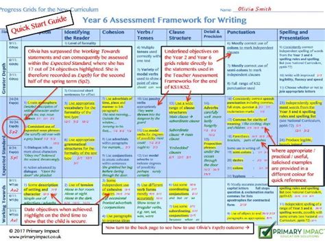 2018 Primary Impact Assessment Framework App Style Free Sample