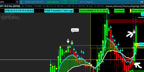 AGAIG Best Trading Chart Setup For ThinkOrSwim UseThinkScript Community