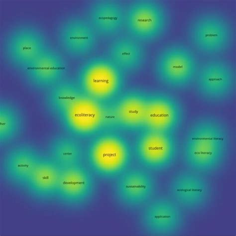 Density Visualization Connected Eco Literacy Figures 8 Labels