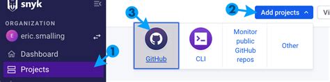 Step Monitor Your Repo With Snyk AWS Modernization Workshop Sample