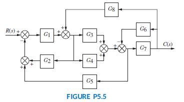 Solved Label Signals And Draw A Signal Flow Grap SolutionInn