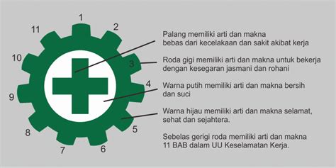 Lambang Logo Atau Simbol K Keselamatan Dan Kesehatan Kerja Beserta Arti Dan Maknanya