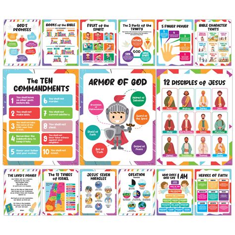 Decorably Bible Posters For Classroom 15 Books Of The