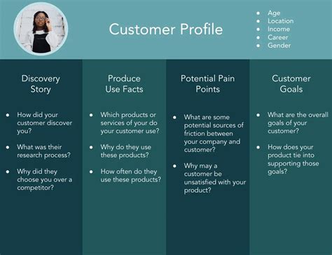 Customer Profiling In 10 Easy Steps Templates