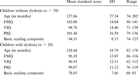 descriptive statistics for grouping variables in discrepancy model