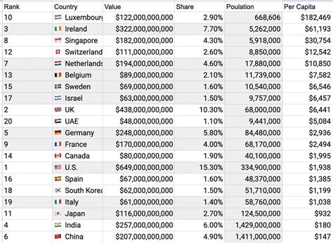 Digitalexports Innovation Steven Forth