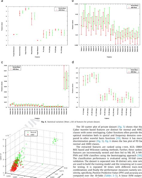 Figure 4 From Automated Diagnosis Of Age Related Macular Degeneration Using Greyscale Features