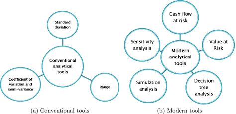 Figure 12 From Empirical Evaluation Of Methods Used To Improve Historical Simulation Value At