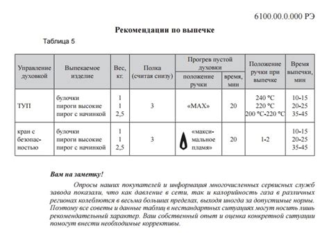 Газовая Плита Электра Инструкция Reviziondubai