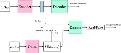 generative adversarial networks in time series a systematic literature