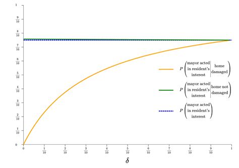 lesson 5 models of learning learning positive political theory