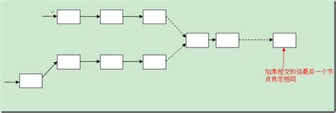 番外篇 Python面试题汇总 《python 100天从新手到大师》 书栈网 · Bookstack