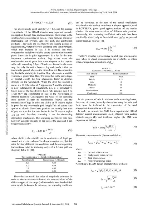 Lidar Obstacle Warning And Avoidance System For Unmanned Aircraft Pdf