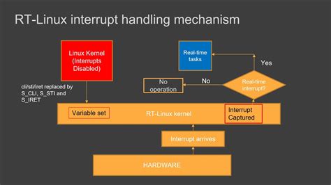 Presentation Rtlinux Youtube