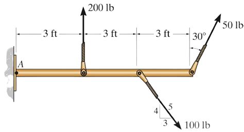 Simer Further Simplification Of A Force And Couple System