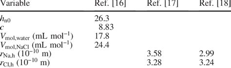 Constants Adapted From Different References Applied In Model Eqs 6 To 10 Download Table