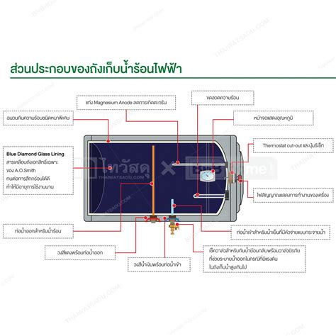 เครื่องทำน้ำร้อนแบบหม้อต้ม แนวนอน 40 ลิตร Ao Smith รุ่น Eljh 40 Bnb