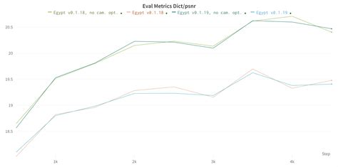 Quality Regression With Nerfacto In V Issue Nerfstudio Project Nerfstudio GitHub