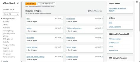 Configuring RDS Instances In A Private Subnet GeeksforGeeks