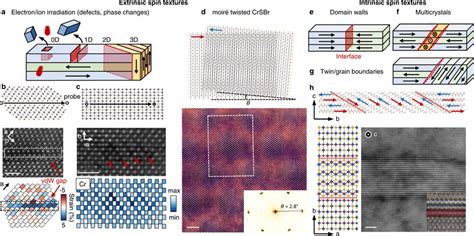 The Opportunity For Spatial Control Of Spin Textures A Design Of