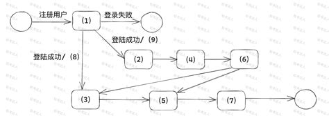 软考系统分析师历年真题解析 案例2023上半年系统分析师真题 Csdn博客