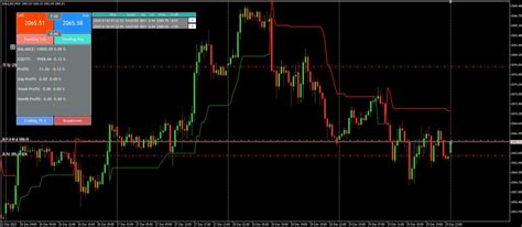Backtesting Panel Pro Free Download Trading Utility For Metatrader 5