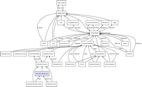 Ci Class Kubernetes Storage Class