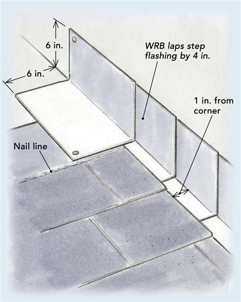Roof Step Flashing Details