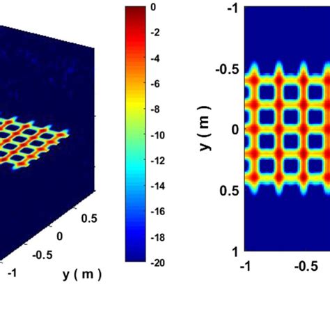 Configuration Of 3‐d Ground‐penetrating Radar Imaging Through Download Scientific Diagram